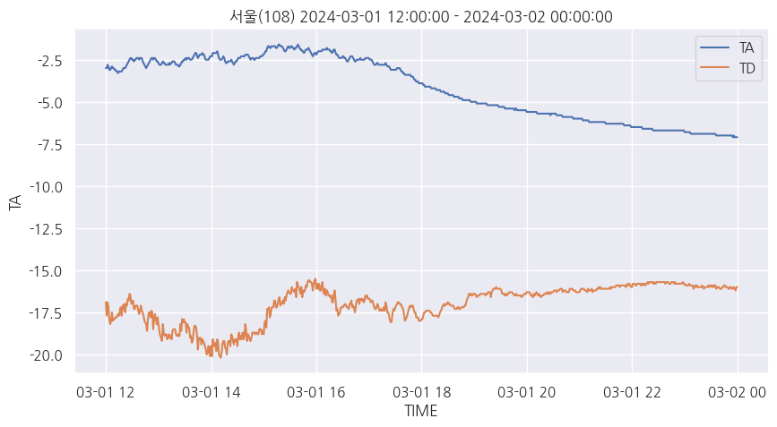 기상기후데이터위키