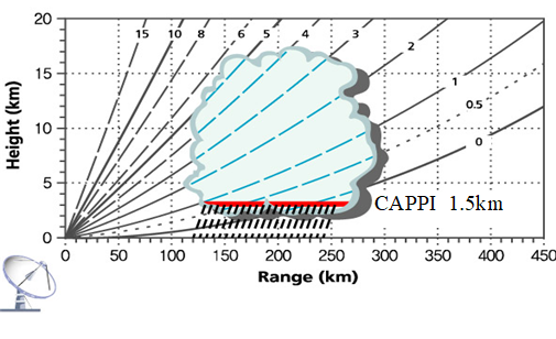 기상기후데이터위키