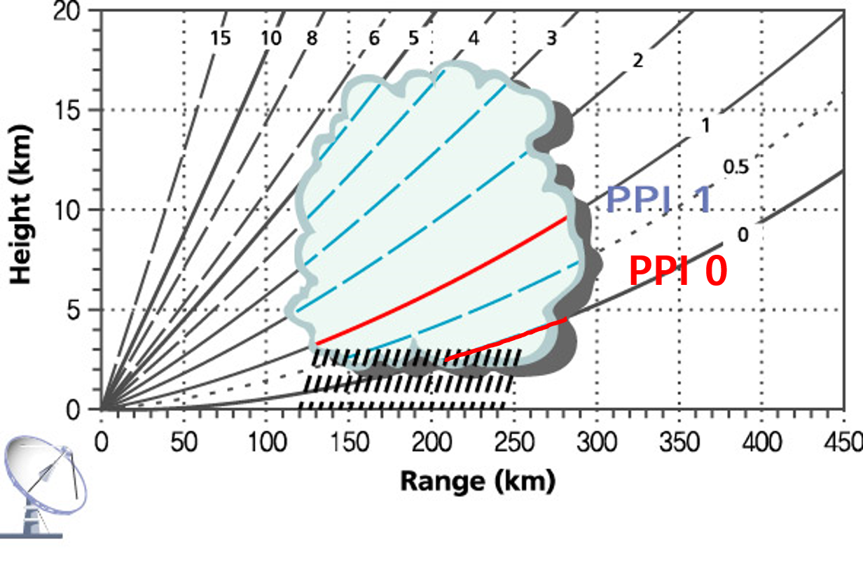 기상기후데이터위키